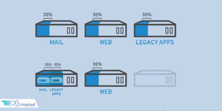 مجازی سازی چیست؟ آشنایی با انواع مجازی سازی! - VPSmarket