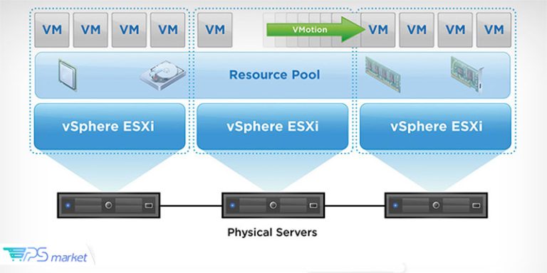 VMware چیست؛ آشنایی با مجازی ساز VMware! - VPSmarket
