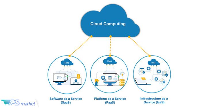 رایانش ابری چیست؛ تعریف Cloud Computing به زبان ساده! - VPSmarket